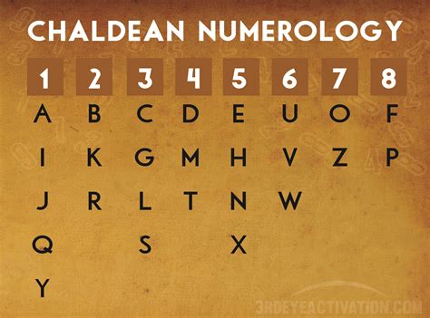 Alphabet Number Values At Shanelle Luis Blog