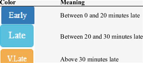 Colours Programming Nomenclature Download Scientific Diagram