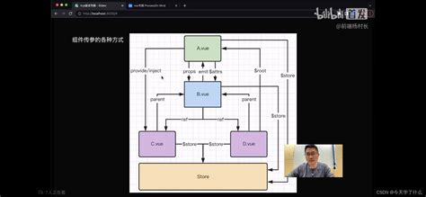 第四卷 面试题vue01：说说你对vue组件通信的理解 vue3 xtxtabs csdn博客