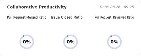 Github Lingganwu Hiddify Next Multi Platform Auto Proxy Client Supporting Sing Box X Ray