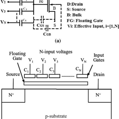 diagram of two stage integrator download scientific diagram