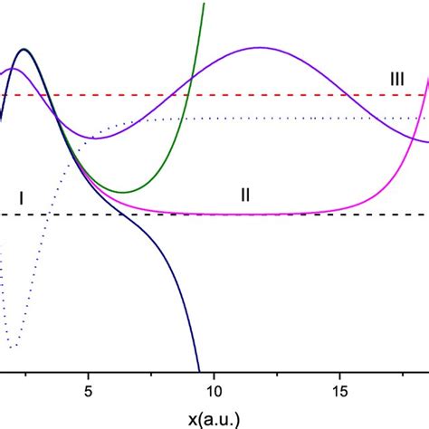 Normalized Ground State Wavefunctions ψ X Of Morse Potential With