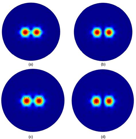 Electric Field Profile Of The A Even X Polarized Mode B Odd Download Scientific Diagram