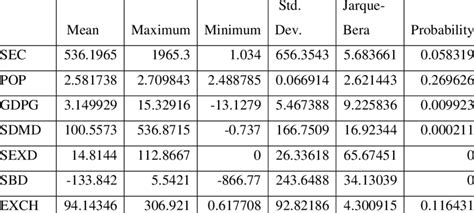 descriptive statistics and normality test download scientific diagram