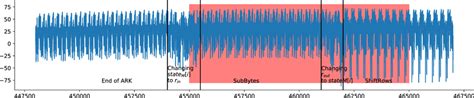 Second Targeted Window Of The Extracted Traces Download Scientific