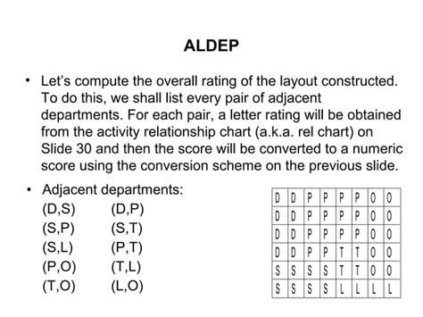 Computerized Layout Methods Craft Aldep Ppt