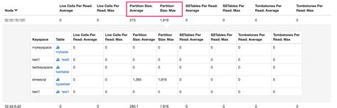 Partition Size Instaclustr