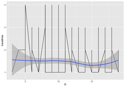 GitHub UTKARSH Data Analyst Projects This Contains Projects Related To Data Analysis