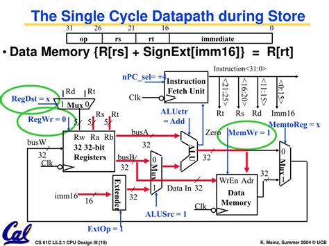 Ppt Putting It All Togethera Single Cycle Datapath Powerpoint