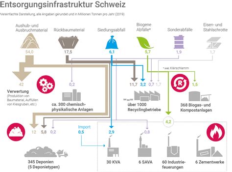Recycling Die Schweiz Als Vorreiterin Für Eine Grüne Zukunft