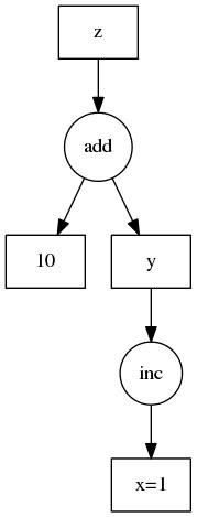 Task Graphs Dask Documentation
