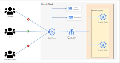 Dialogflow Cx Webhook Tutorial 2022 By Devashish Datt Mamgain