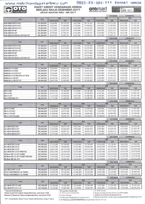 Daftar Harga Dan Skema Kredit Mobil Listrik Di Indonesia Harga News