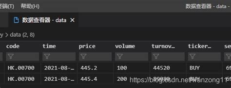 在 Vscode Debug 除错显示 Python Dataframe 数据vscode 查看dataframe Csdn博客