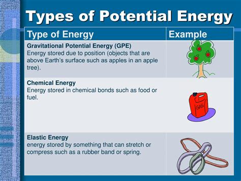 Ppt Ch 15 Energy Powerpoint Presentation Free Download Id6539908