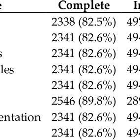 Summary Of The Missing Data Imputation Download Scientific Diagram