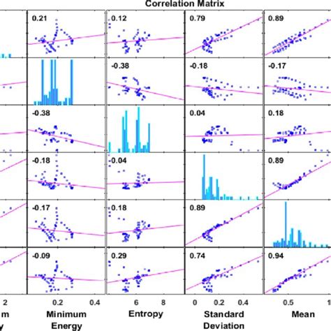 A Iec 6 Bus Model B Simulated 3 ∅ Current Signal C Simulated 3 ∅ Download Scientific