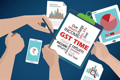 GST Return When To File GST Due Dates Other Important Dates