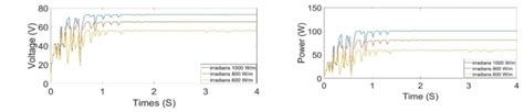 Voltageoutput Of MPPT Figure Poweroutput Of MPPT Download Scientific Diagram