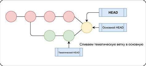 Введение в git от установки до основных команд