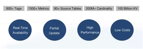 【数据仓库】腾讯音乐从clickhouse过渡到apache