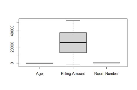 Healthcare Diagnosis In R GeeksforGeeks