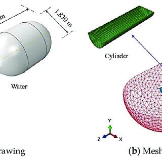 Schematic Of Numerical Model Download Scientific Diagram