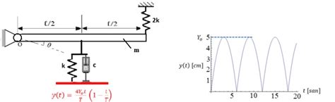 Solved In The System In The Figure The Platform Chegg