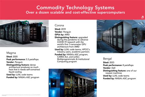 livermore computing tour materials hpc llnl