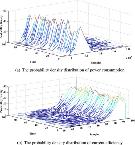 The Dynamic Evolutionary Process Of The Msf Mop Prediction Model Download Scientific Diagram