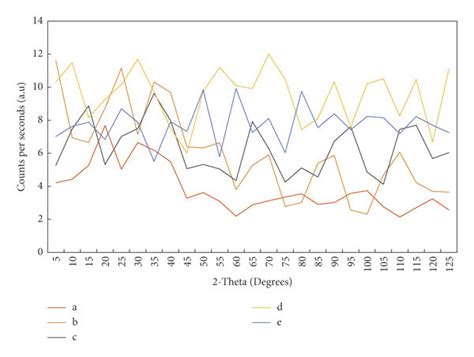 XPS Full Spectrum Of BaTiO3 TiO2 Heterojunction And TiO2 Nanotube Array Download Scientific