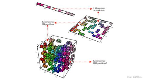 【机器学习】k Means 一种改进的聚类算法详解 Csdn博客