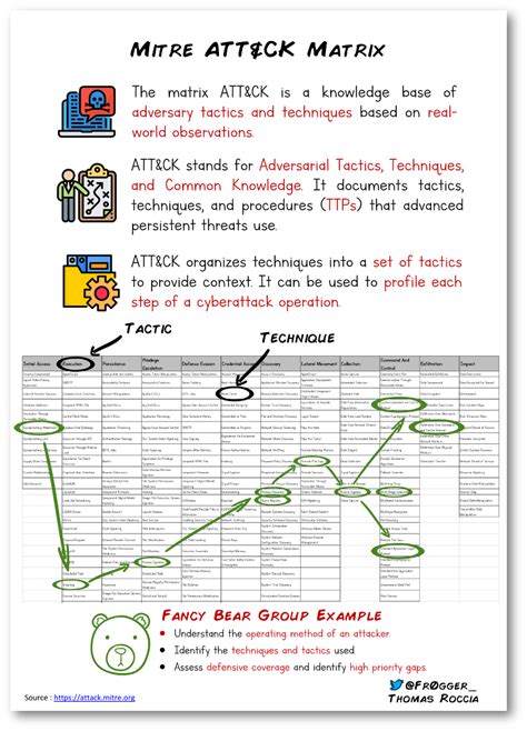 Reverse Engineering Tips — Analyzing A Dll In X64dbg By Thomas Roccia Securitybreak