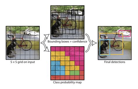 A Gentle Introduction To Object Recognition With Deep Learning
