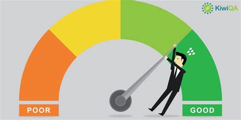 Performance Testing Artofit