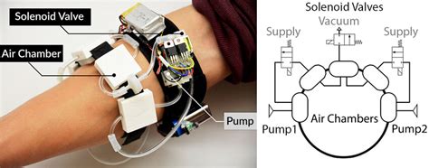 Arm Worn Haptic Interface 103 Download Scientific Diagram