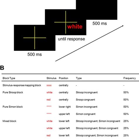 Experiment 2 A Example Of One Trial Sequence In The Mixed Block In Download Scientific