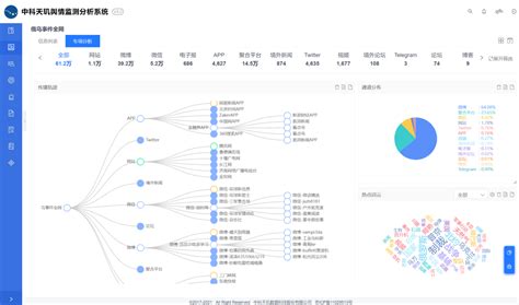 智能情报分析在俄乌冲突中的应用及启示 俄罗斯 军费 媒体