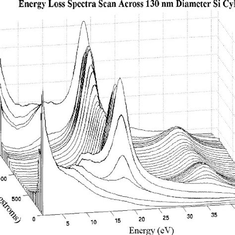 Dielectric Function Of Silicon From Refs 2022 Download Scientific
