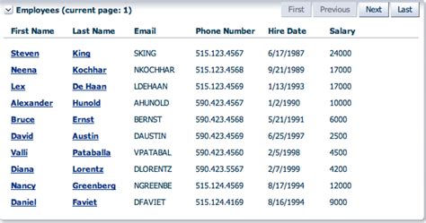 Andrej Baranovskij Blog Oracle Adf 11g Custom Table Pagination
