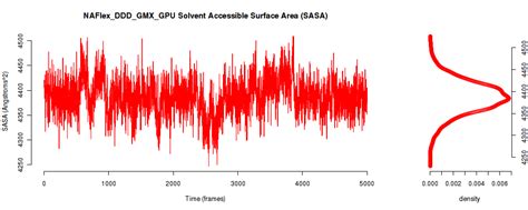 Molecular Modeling And Bioinformatics Group