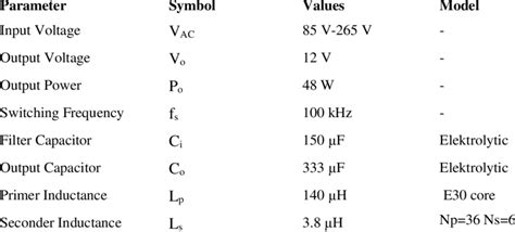 Parameters Of The Implementation Circuit Download Scientific Diagram
