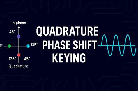 Everything About Quadrature Phase Shift Keying Qpsk Modulation Technique Science And Technology
