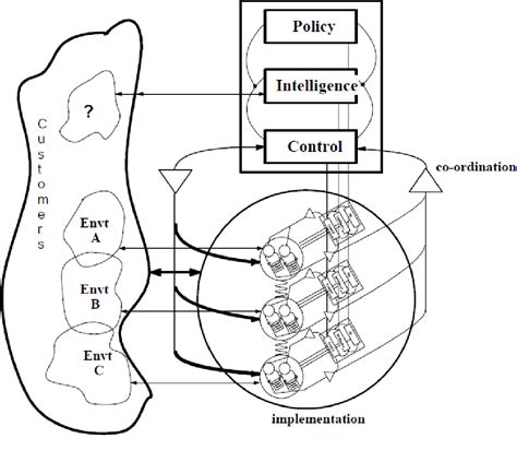 What Are The 4 Main Components Of A Management Information System