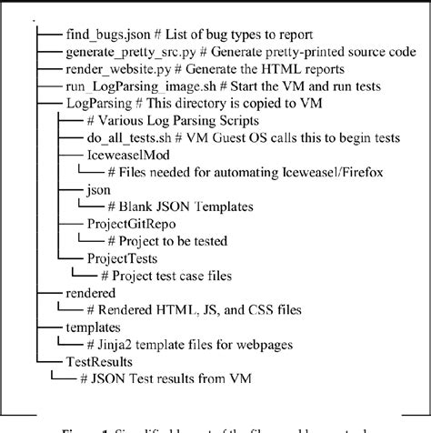 Figure From Design And Implementation Of SFCI A Tool For Security Focused Continuous