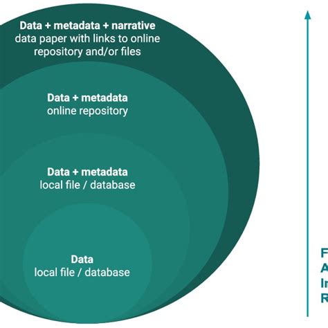 Metadata Extraction Workflow From Ena Arrayexpress And Biosamples