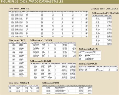 Solved Problem 37 Modify The Charter Table To Add The