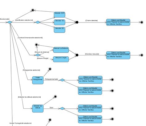 Uml State Diagram Issue General Questions Discussions Discuss The Visual Paradigm