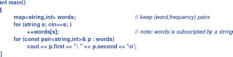 Code Snippets Programming Principles And Practice Using C 3rd