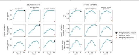 Pdf Using A Cross Task Grid Of Linear Probes To Interpret Cnn Model
